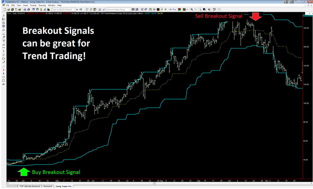 Top Trade Tools | Learn More – Top Trend Breakout Levels
