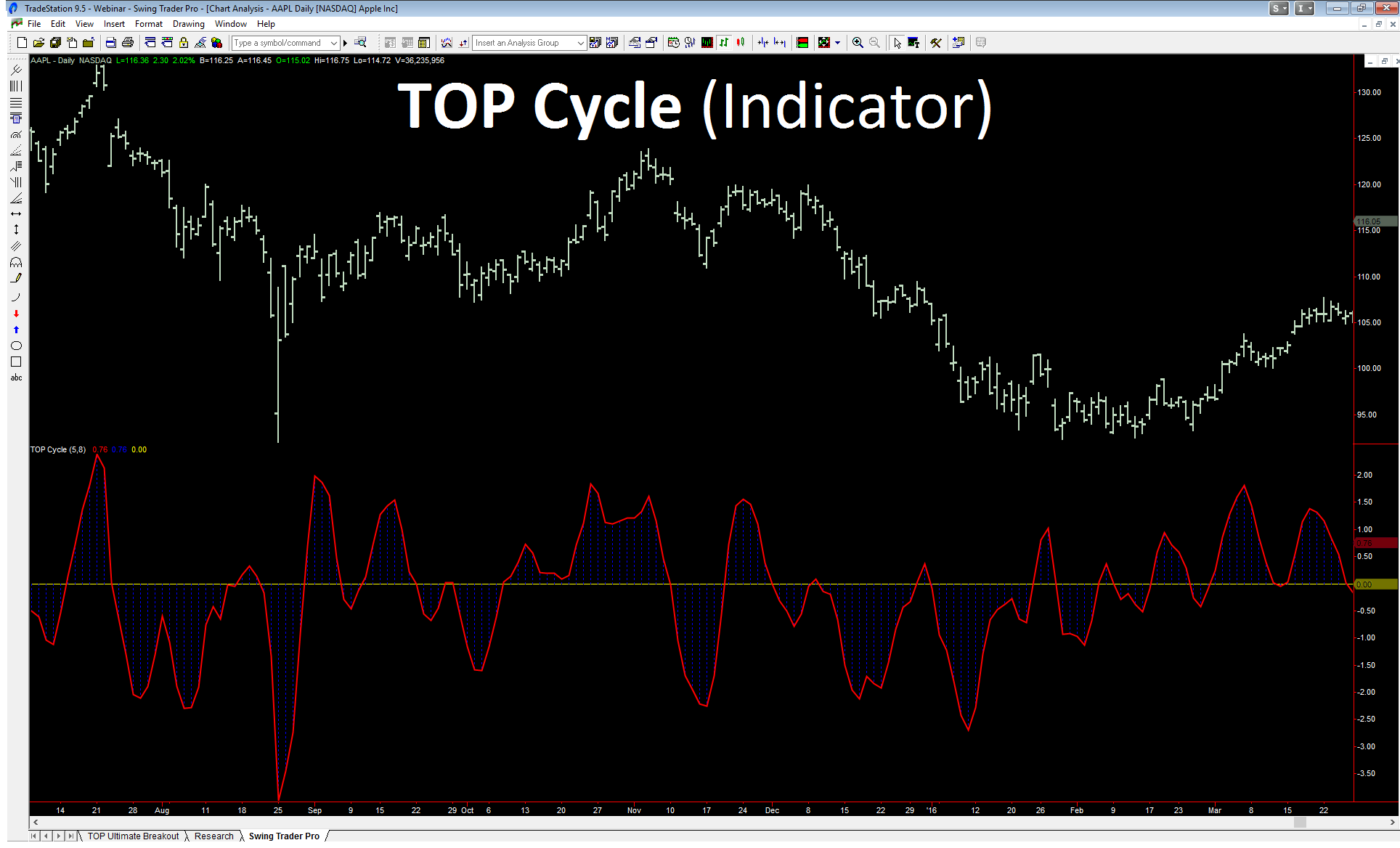 Top Trade Tools | 3. Learn More – Cycle Indicator