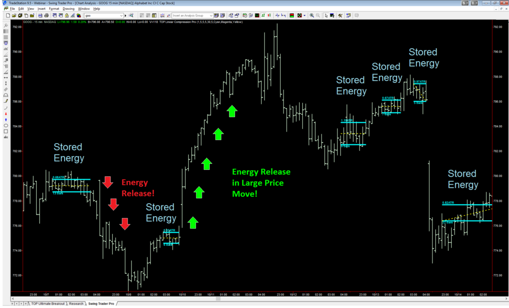 Top Trade Tools | 3. Learn More – Linear Compression Pro