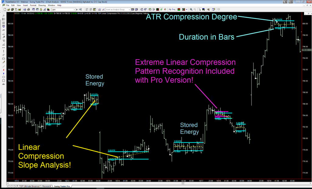 Top Trade Tools | 3. Learn More – Linear Compression Pro