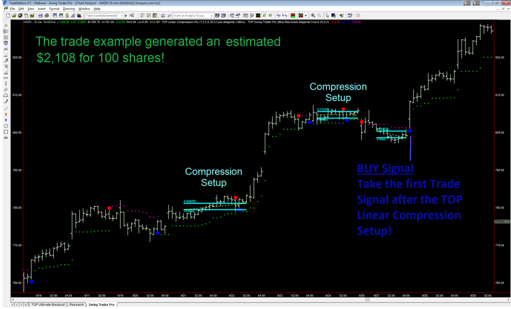Top Trade Tools | 3. Learn More – Linear Compression Pro