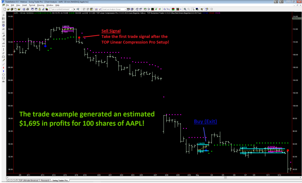 Top Trade Tools | 3. Learn More – Linear Compression Pro