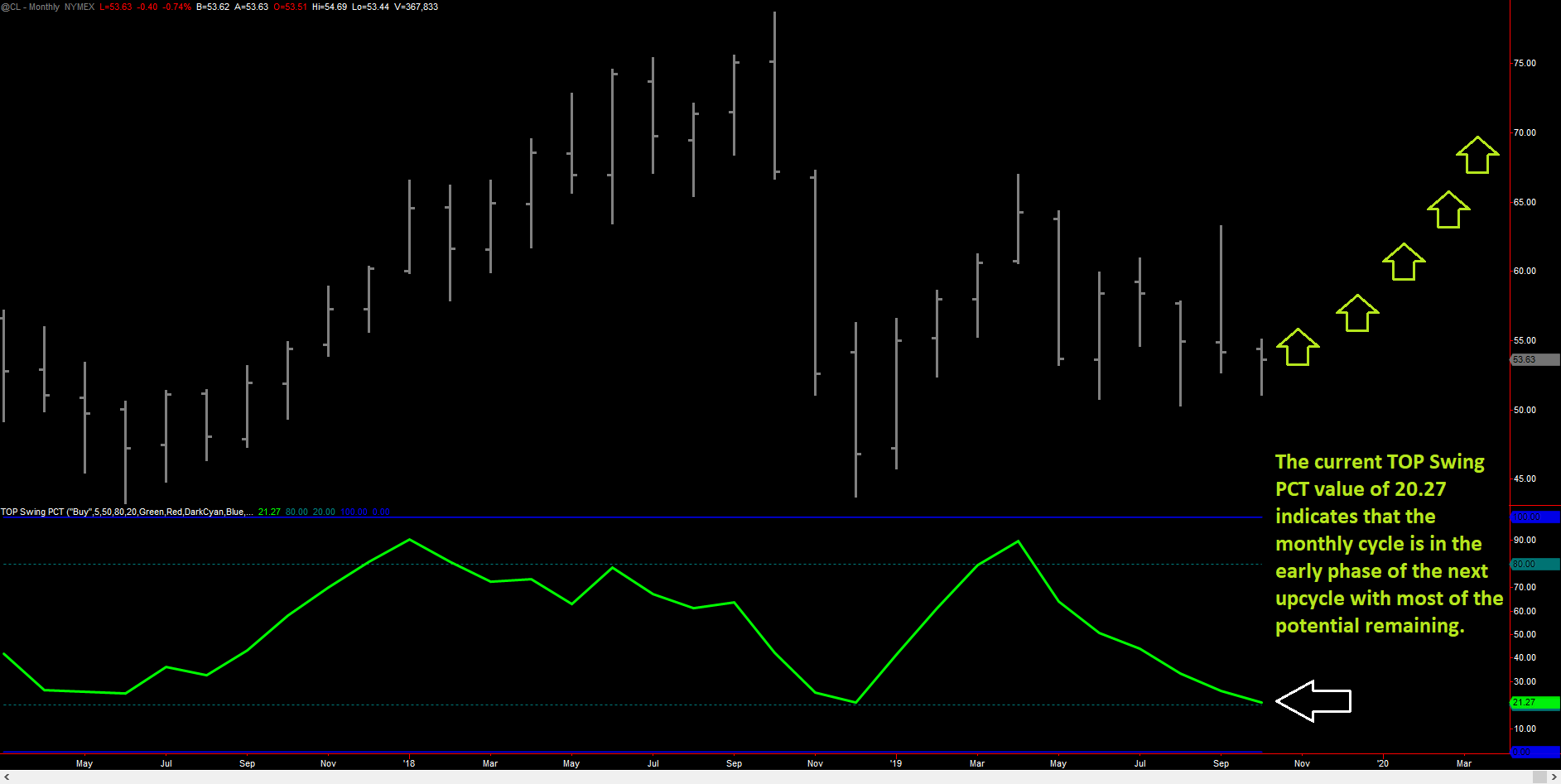 Top Trade Tools | 3. Learn More – Swing PCT Indicator