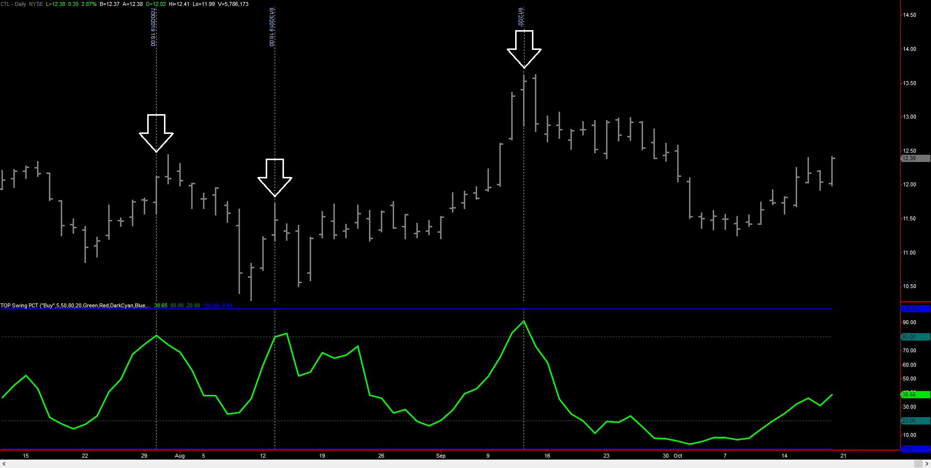 Top Trade Tools | 3. Learn More – Swing PCT Indicator